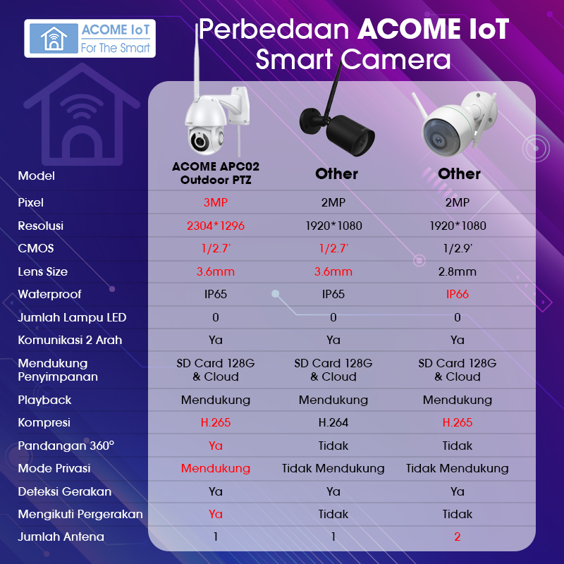 Toko Online ACOME IoT Official Shop | Shopee Indonesia