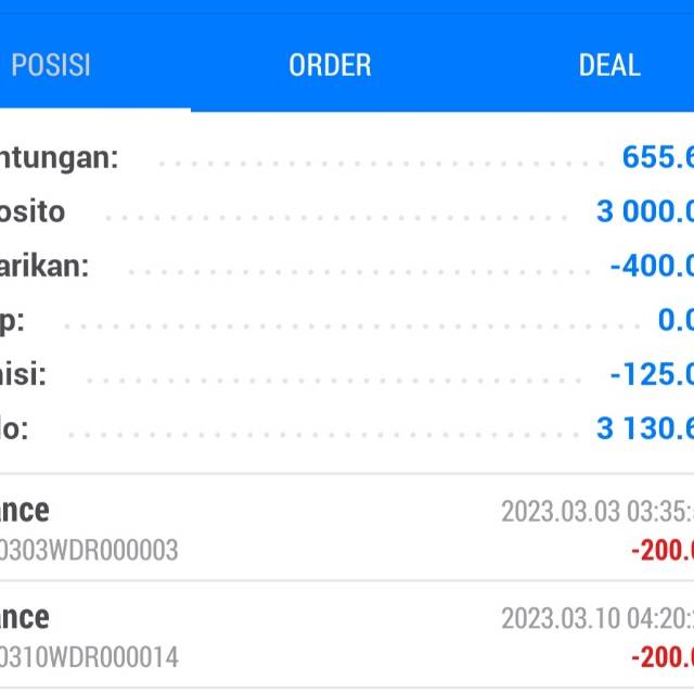 Produk sinyal forex | Shopee Indonesia