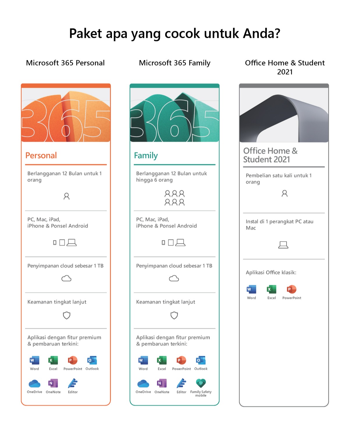 Toko Online Microsoft Digital Authorized Store | Shopee Indonesia
