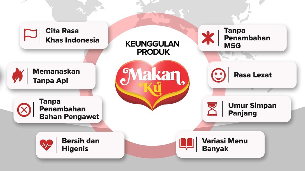 Toko Online MakanKu Official Shop | Shopee Indonesia