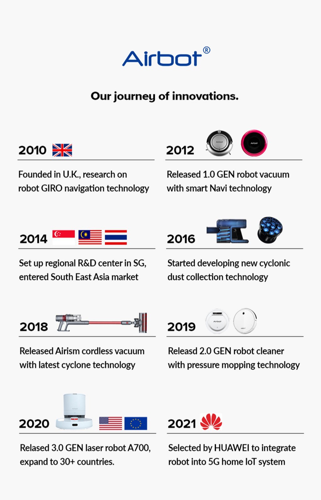 Toko Online Airbot Official Shop | Shopee Indonesia