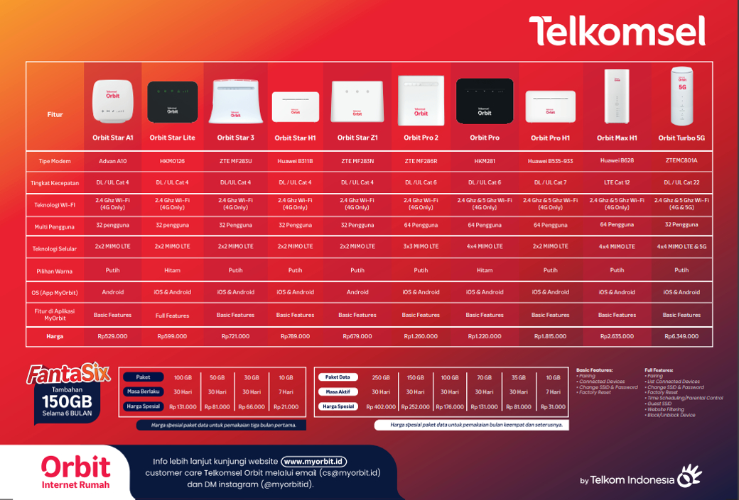 Produk Rajawali Orbit Store | Shopee Indonesia