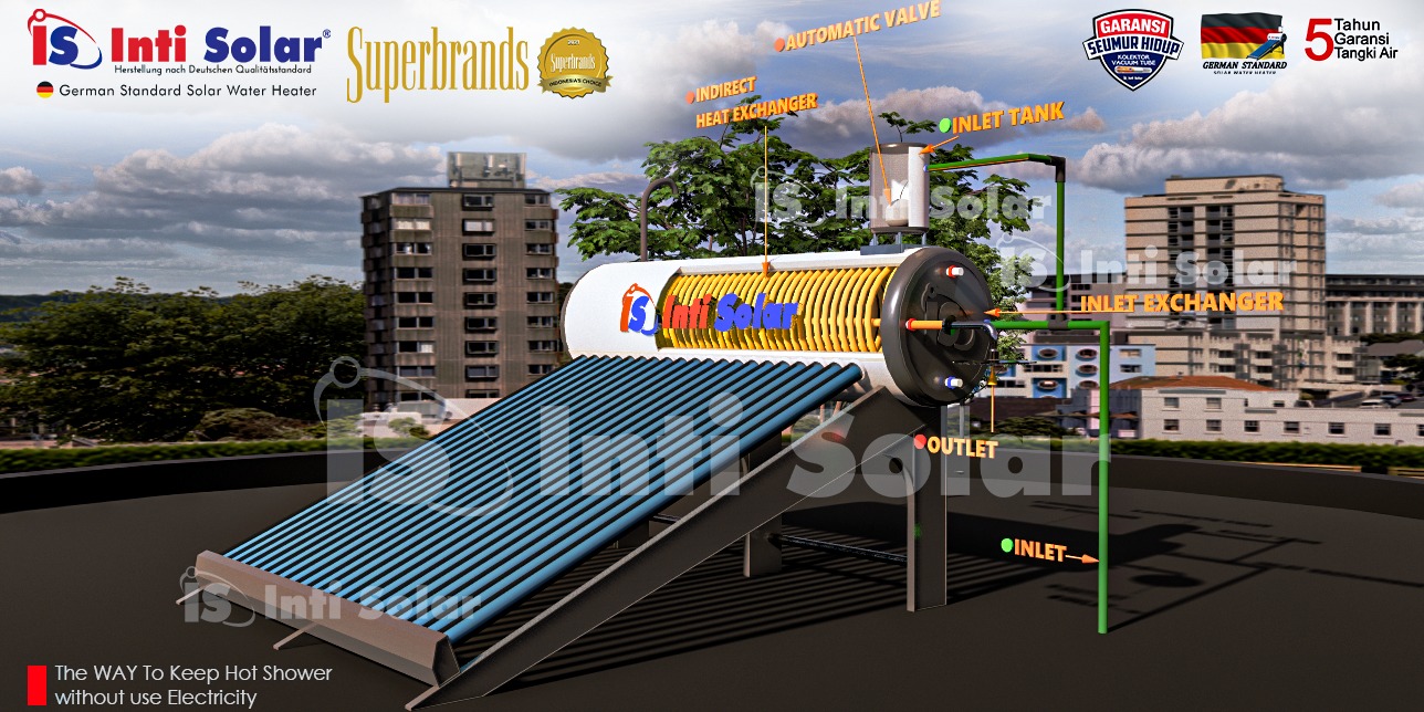 Toko Online Inti Solar Official Shop | Shopee Indonesia