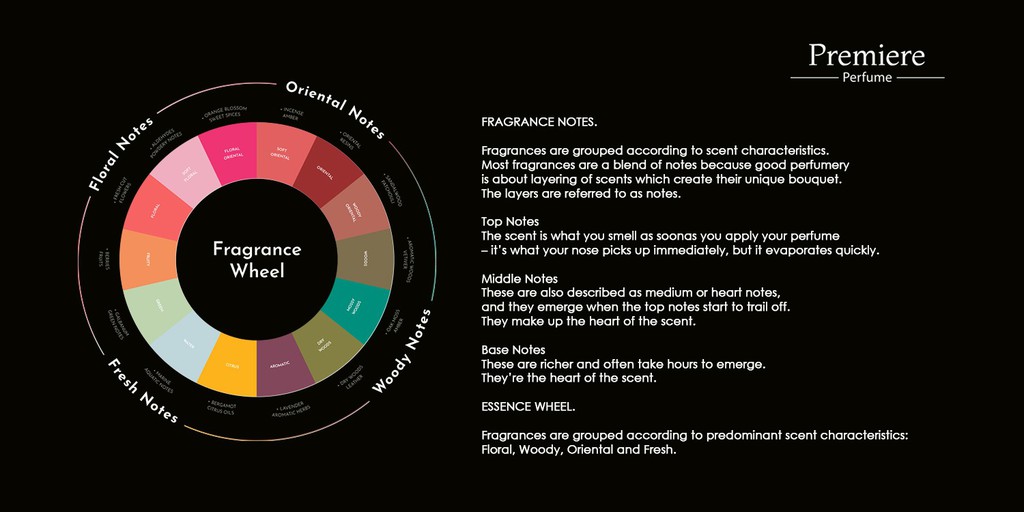 Produk Premiere Perfume Official | Shopee Indonesia