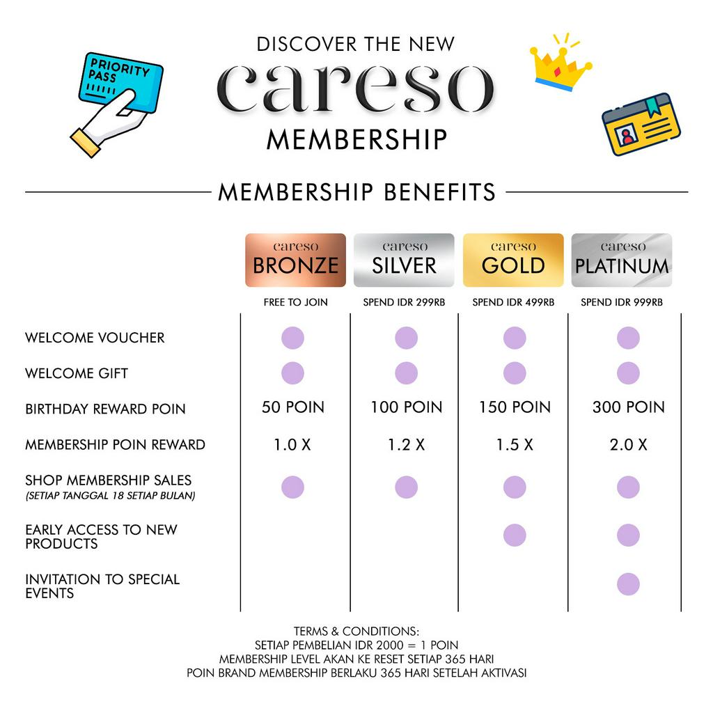 Toko Online CARESO Official Shop | Shopee Indonesia