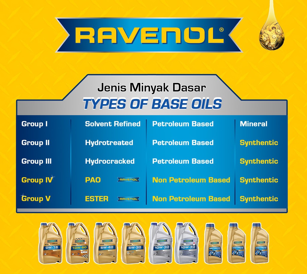Toko Online Ravenol Indonesia Official Shop | Shopee Indonesia
