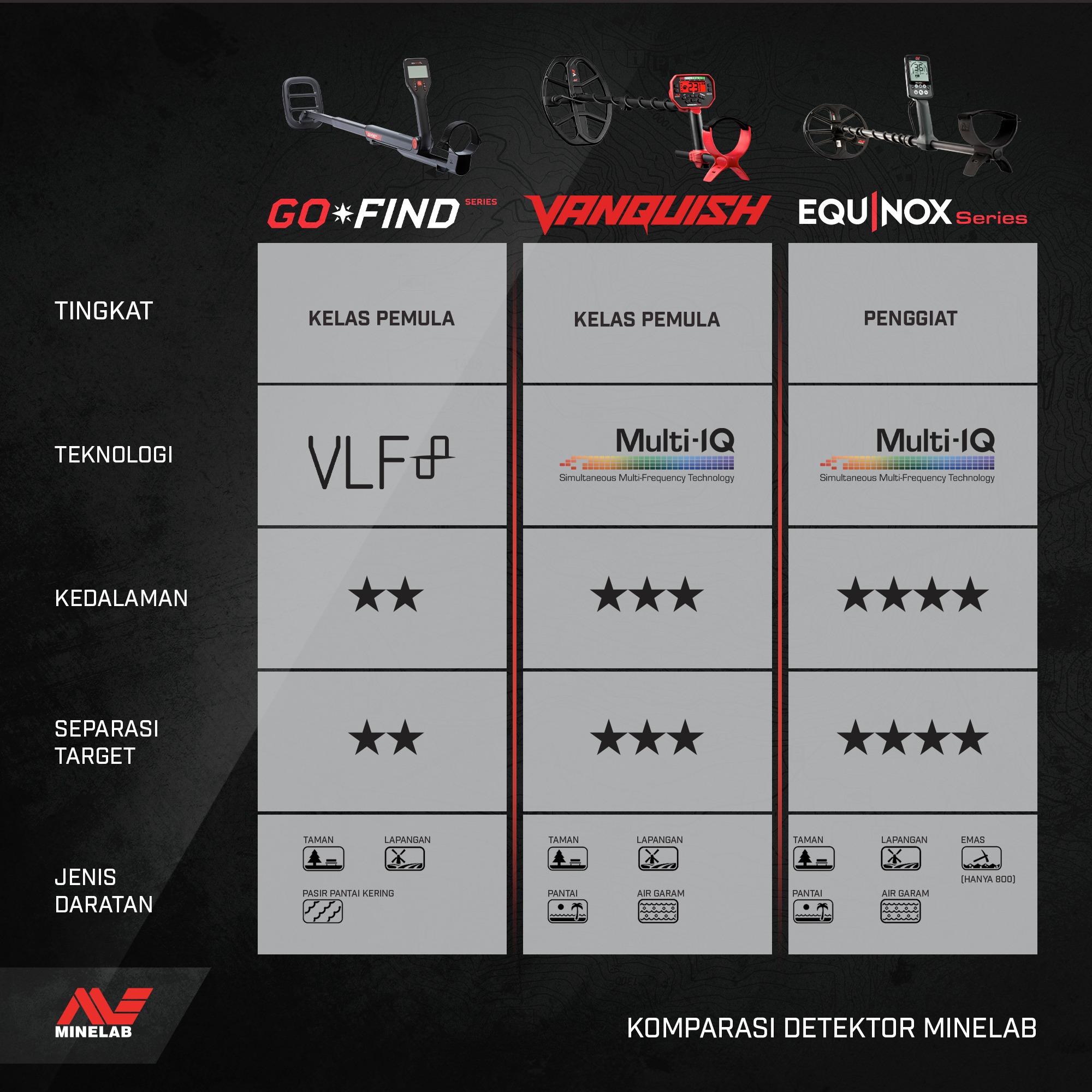 Toko Online Minelab Official Shop | Shopee Indonesia