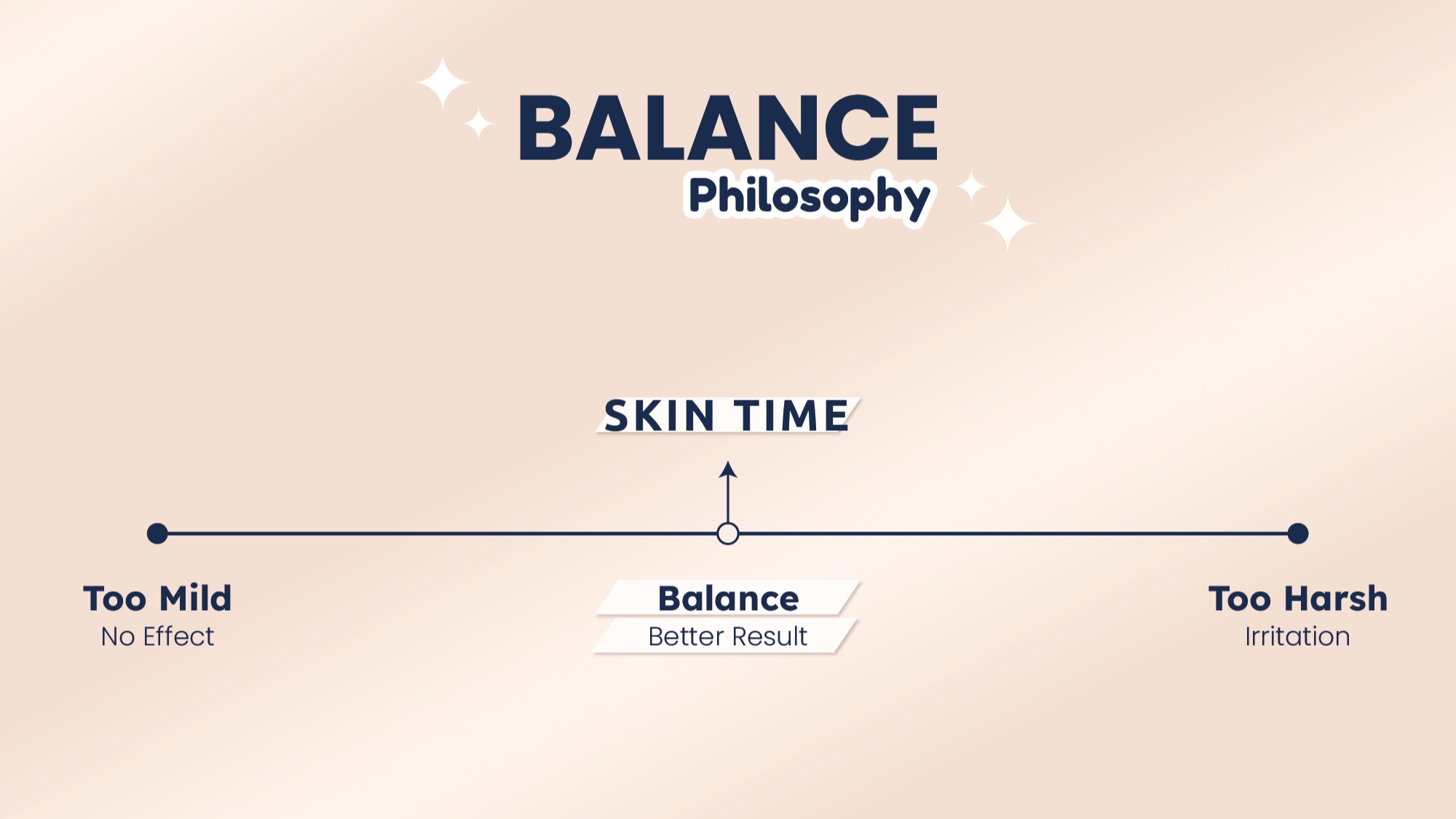 Toko Online SKIN TIME Official Store | Shopee Indonesia