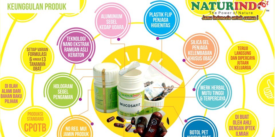 Produk Naturindo Depok | Shopee Indonesia