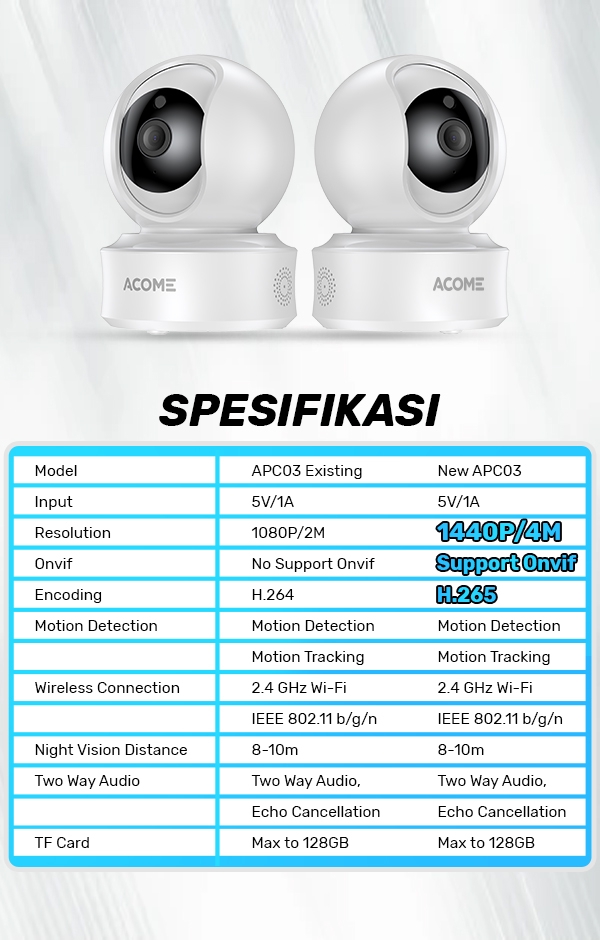 Toko Online ACOME IoT Official Shop | Shopee Indonesia