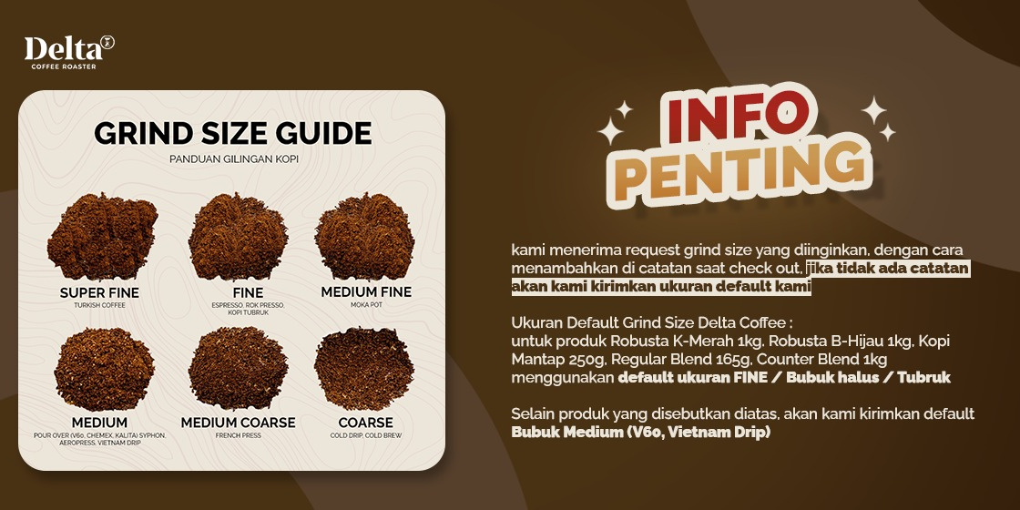 Produk Delta Coffee Roaster | Shopee Indonesia