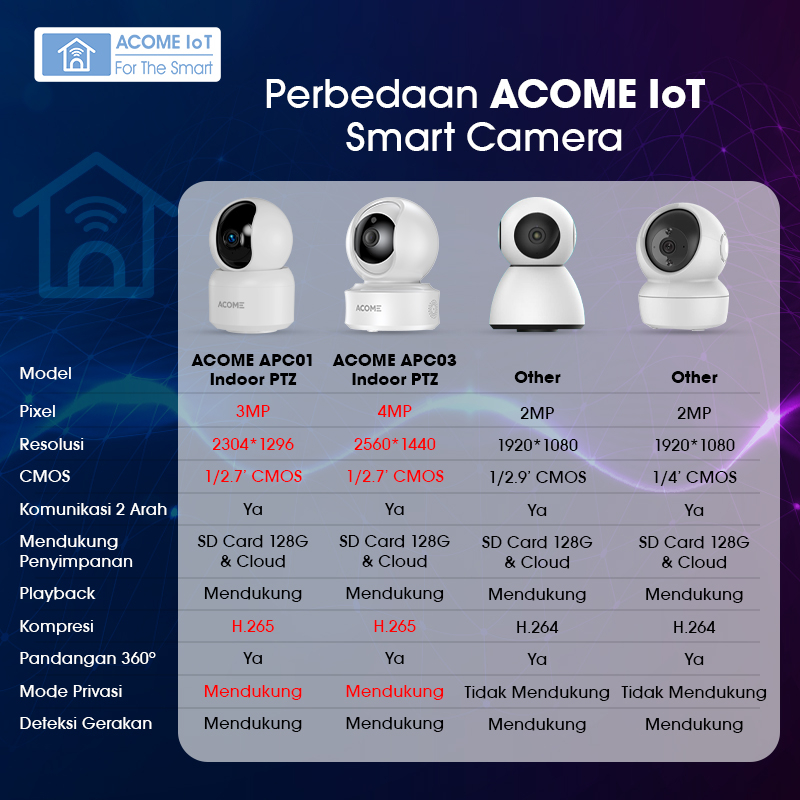 Toko Online ACOME IoT Official Shop | Shopee Indonesia