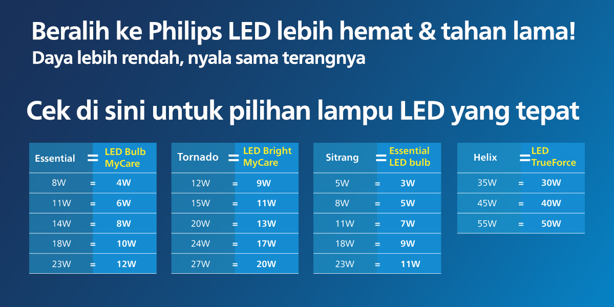 Toko Online Philips Lighting Official Shop | Shopee Indonesia