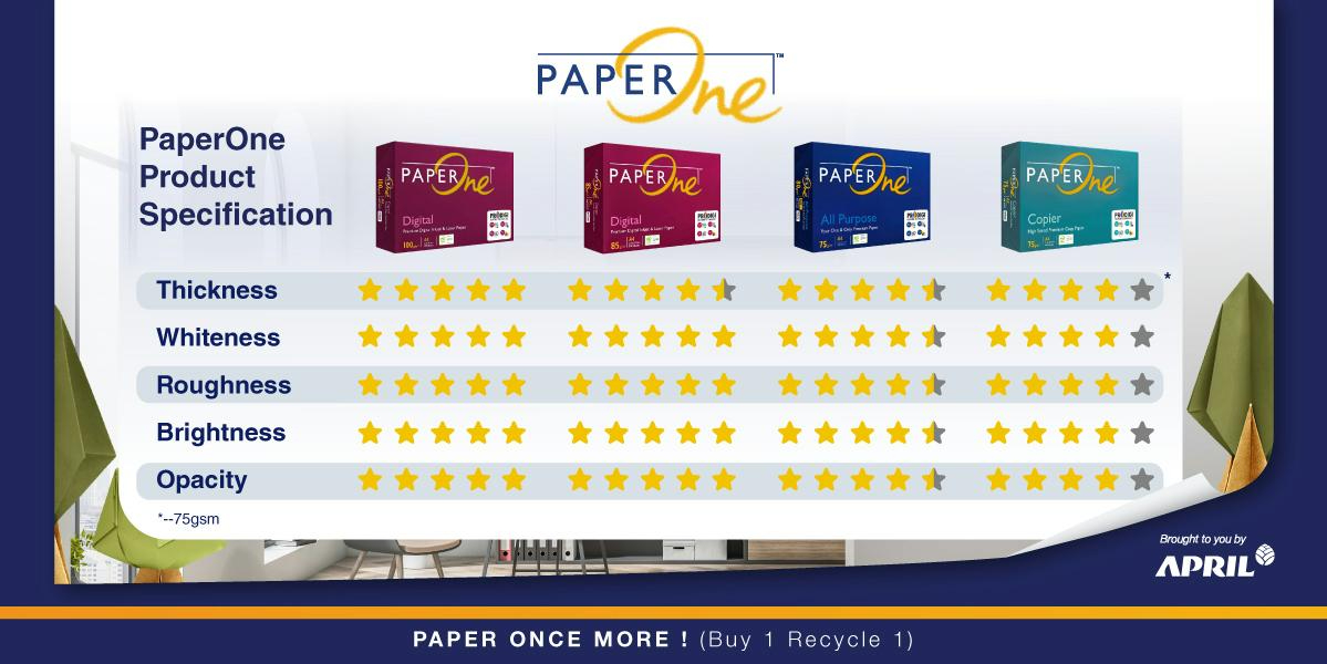 Toko Online PaperOne™ Official Shop | Shopee Indonesia
