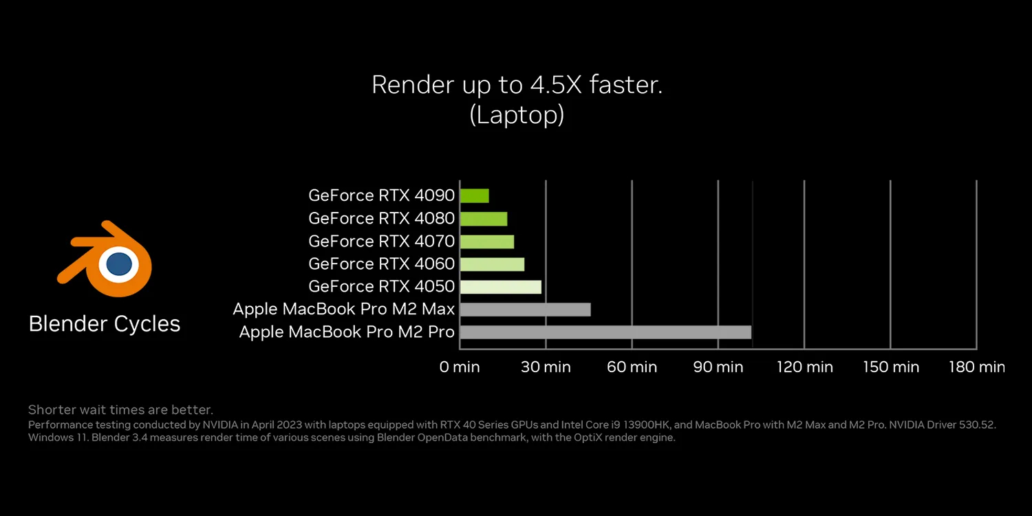 Toko Online NVIDIA GeForce Laptop Official Shop | Shopee Indonesia