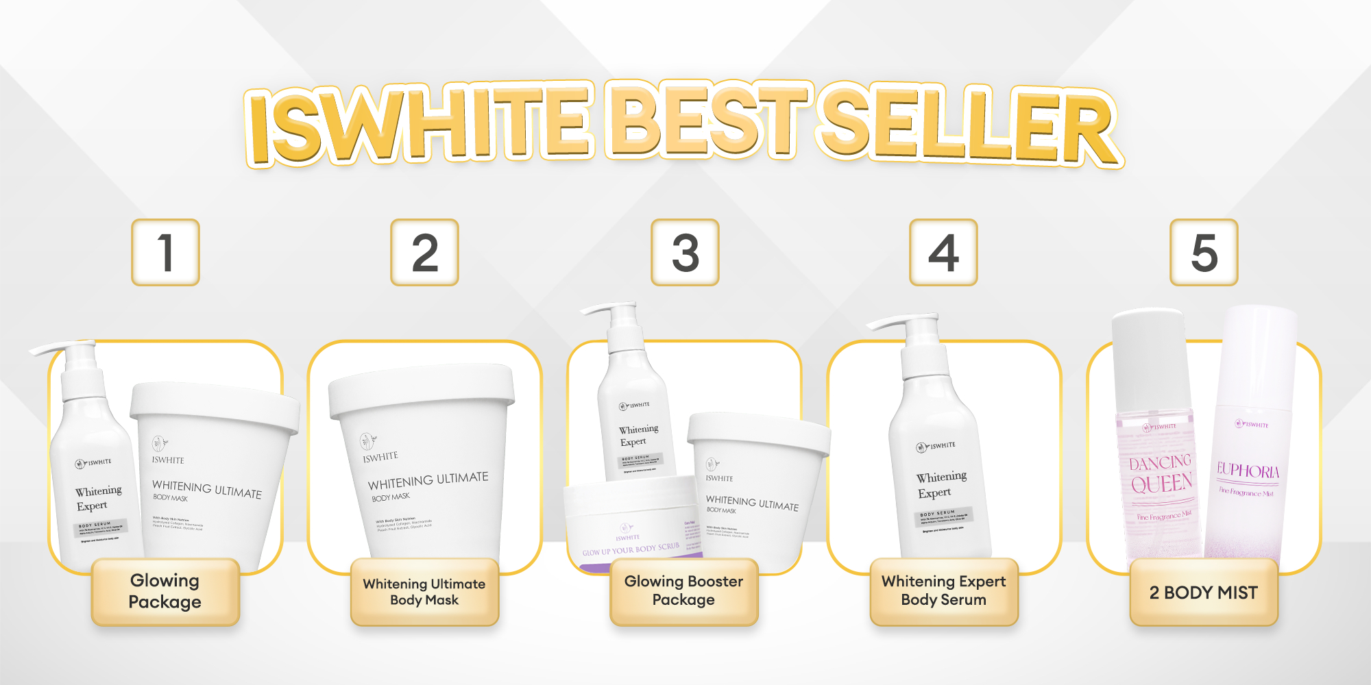 Toko Online ISWHITE Official Shop | Shopee Indonesia