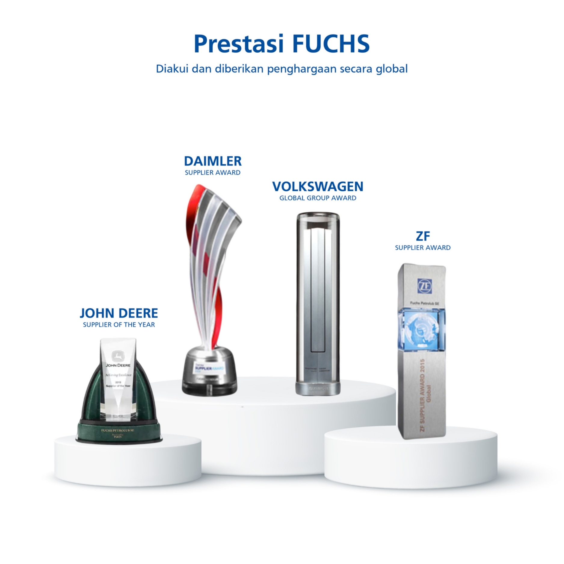 Toko Online FUCHS Indonesia Official Store | Shopee Indonesia