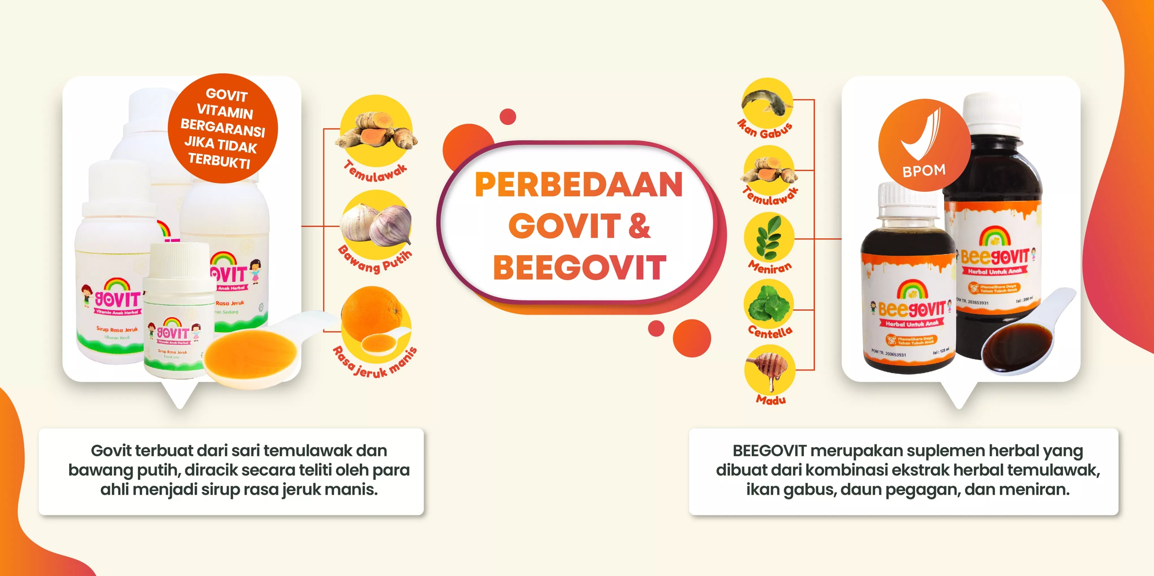 Produk GOVIT OFFICIAL | Shopee Indonesia