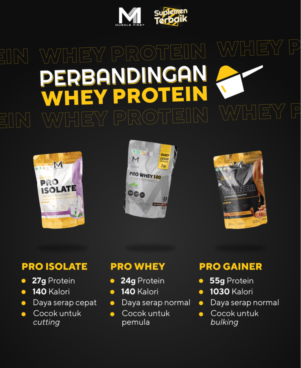 Toko Online Muscle First Official Shop | Shopee Indonesia