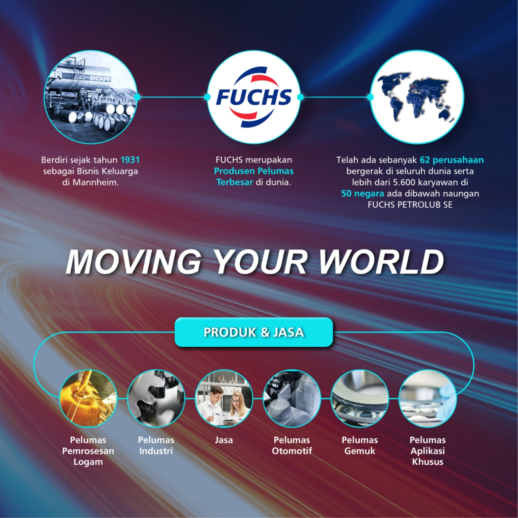 Toko Online FUCHS Indonesia Official Store | Shopee Indonesia