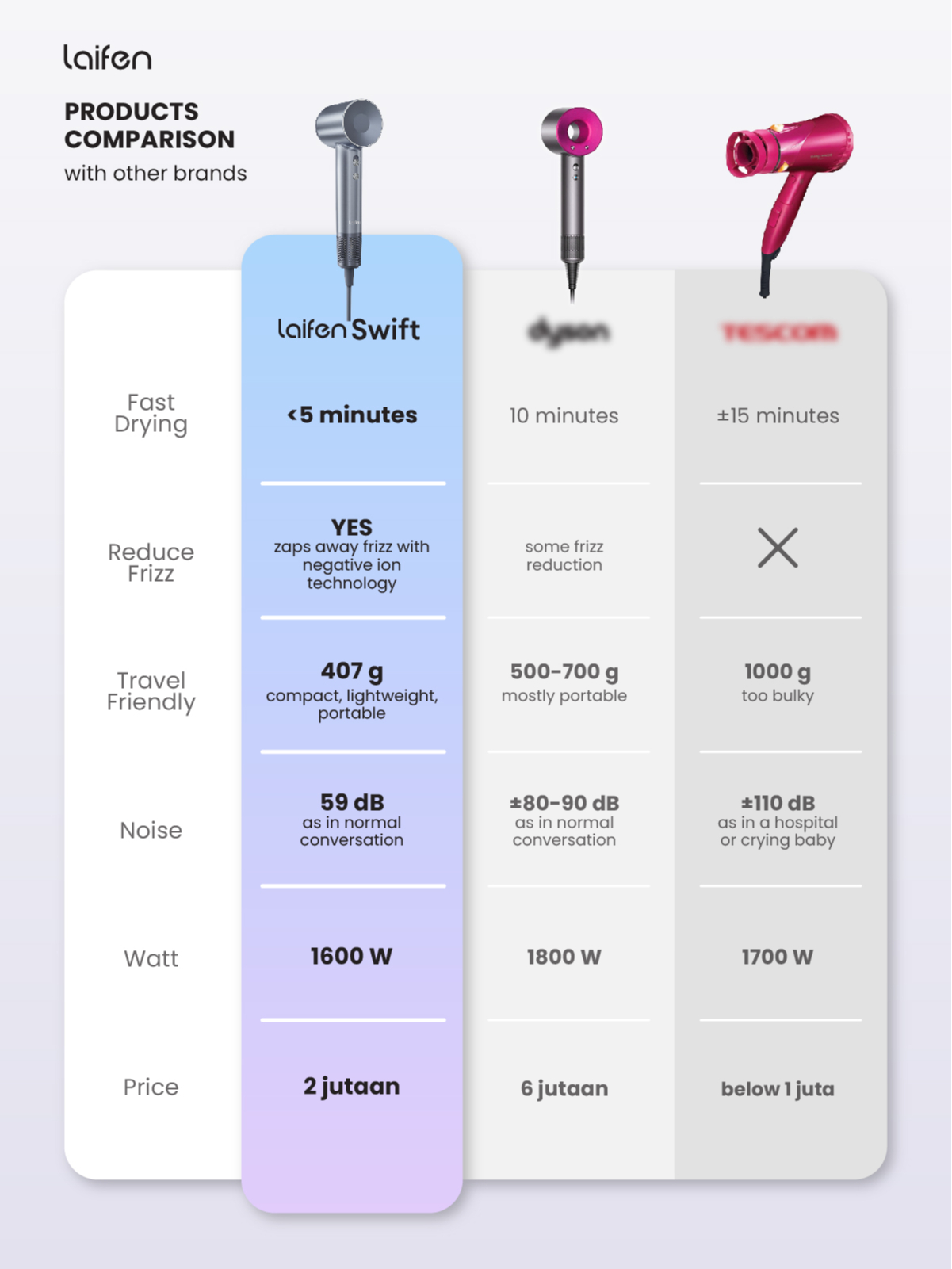 Toko Online Laifen Official Store | Shopee Indonesia