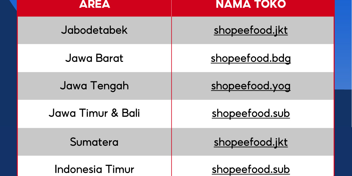Toko Online Toko Atribut SFood Jatim | Shopee Indonesia