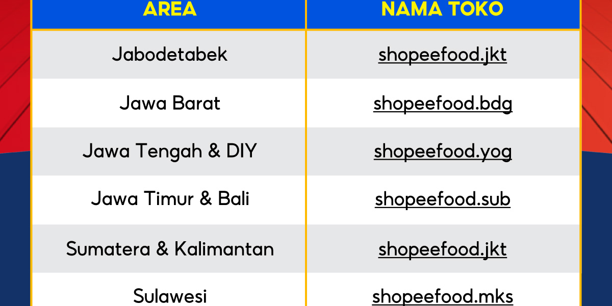 Toko Online Toko Atribut SFood Sulawesi | Shopee Indonesia
