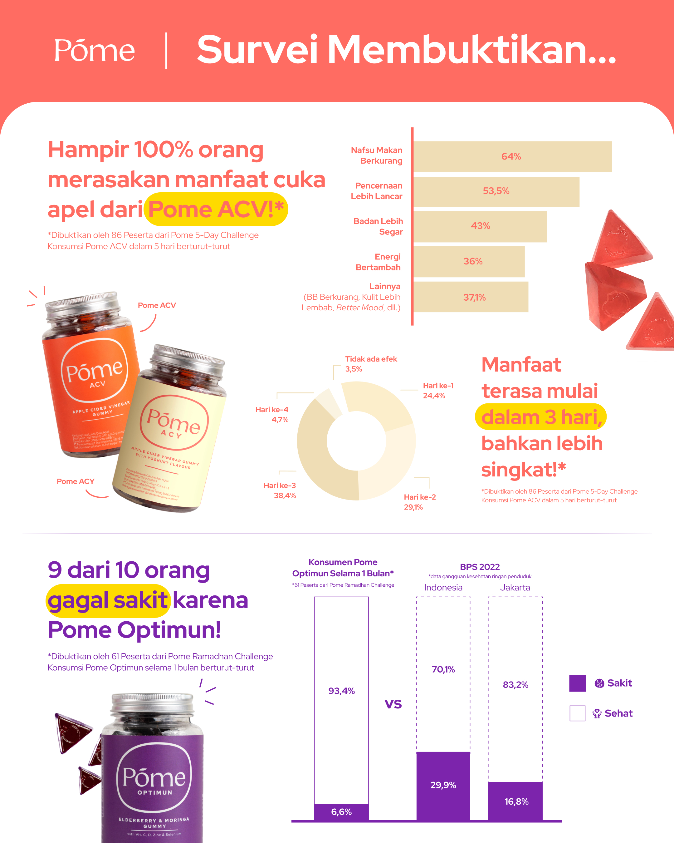 Toko Online Pome Official Store | Shopee Indonesia