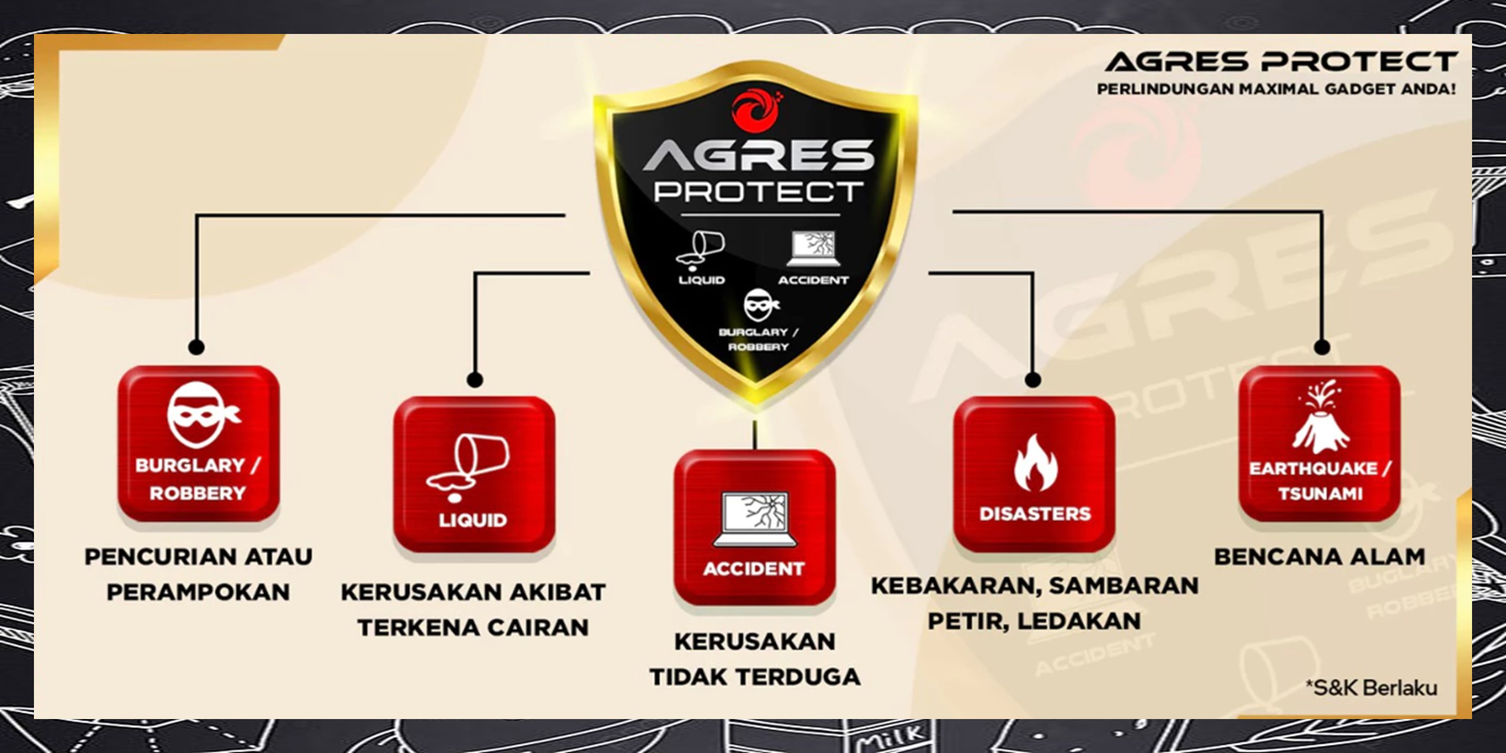 Toko Online Agres - HP Authorized Partner | Shopee Indonesia