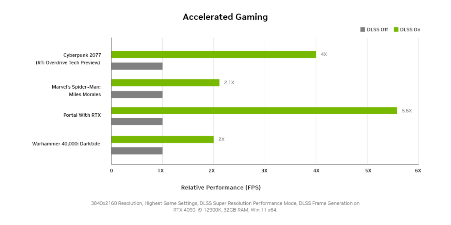Toko Online NVIDIA GeForce Laptop Official Shop | Shopee Indonesia