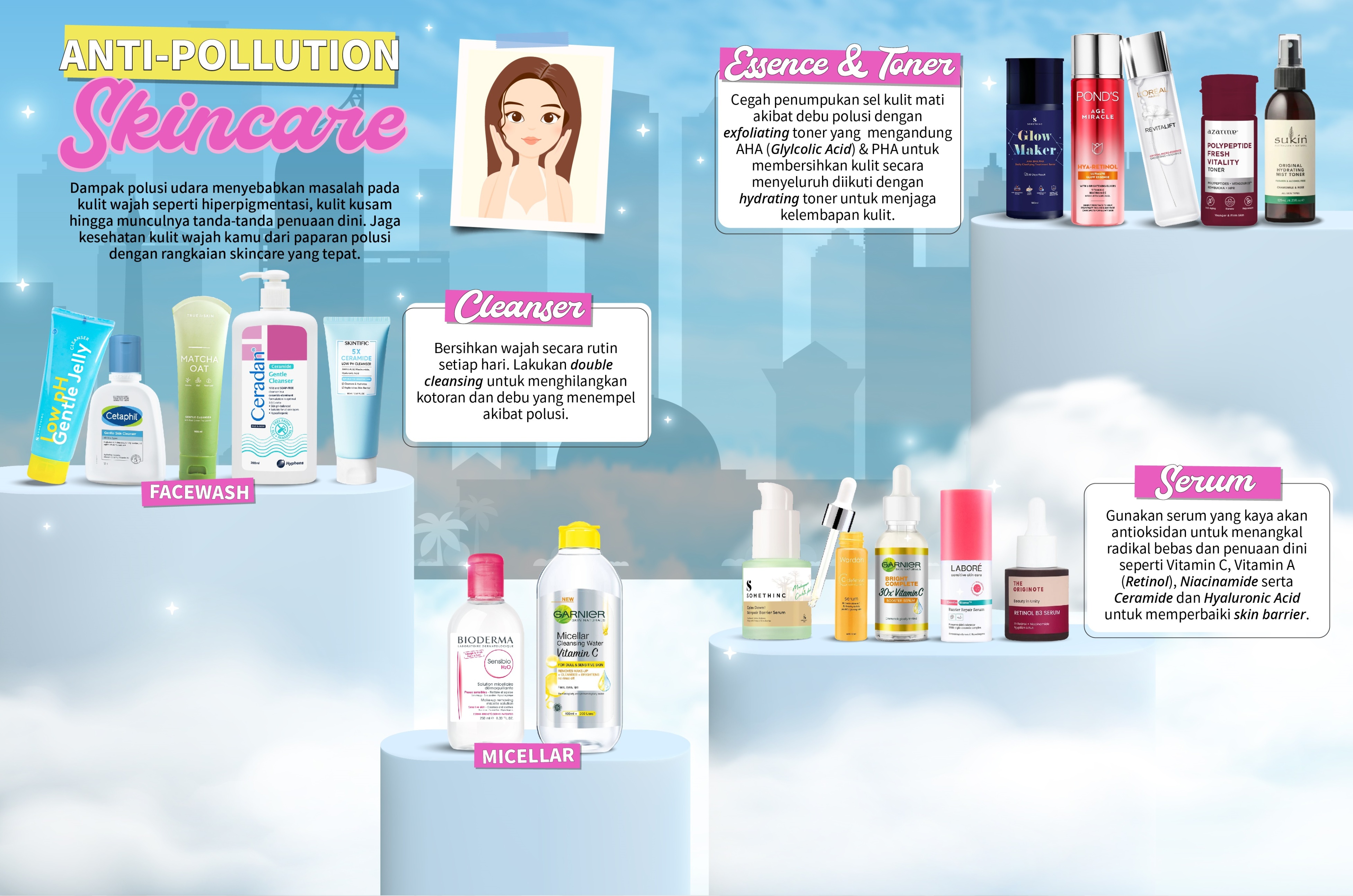 Toko Online Guardian Official Shop | Shopee Indonesia