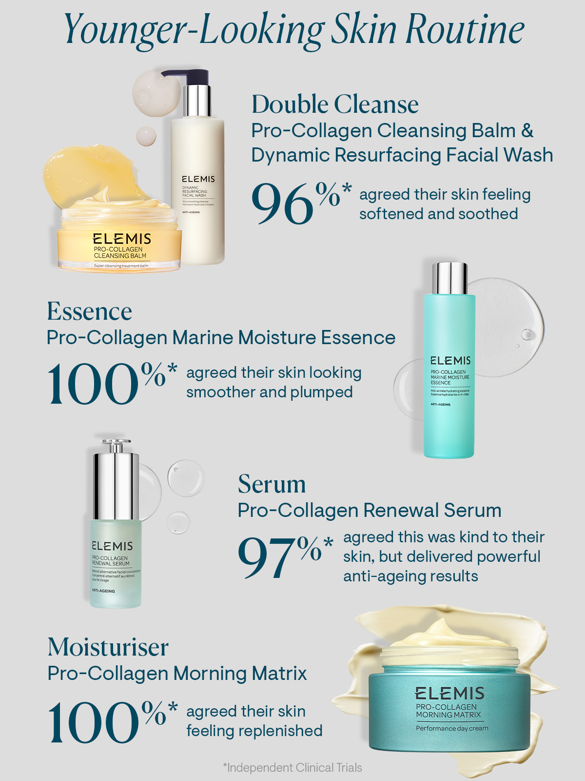 Toko Online Elemis Official Shop | Shopee Indonesia