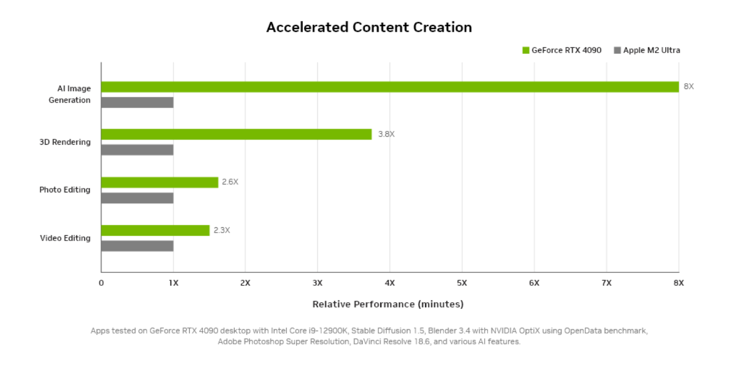 Toko Online NVIDIA GeForce Laptop Official Shop | Shopee Indonesia