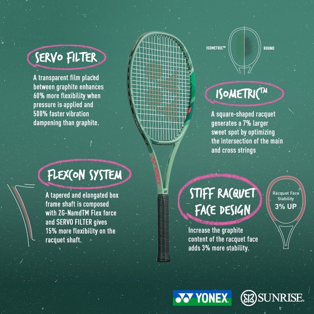 Toko Online Yonex Official Shop | Shopee Indonesia