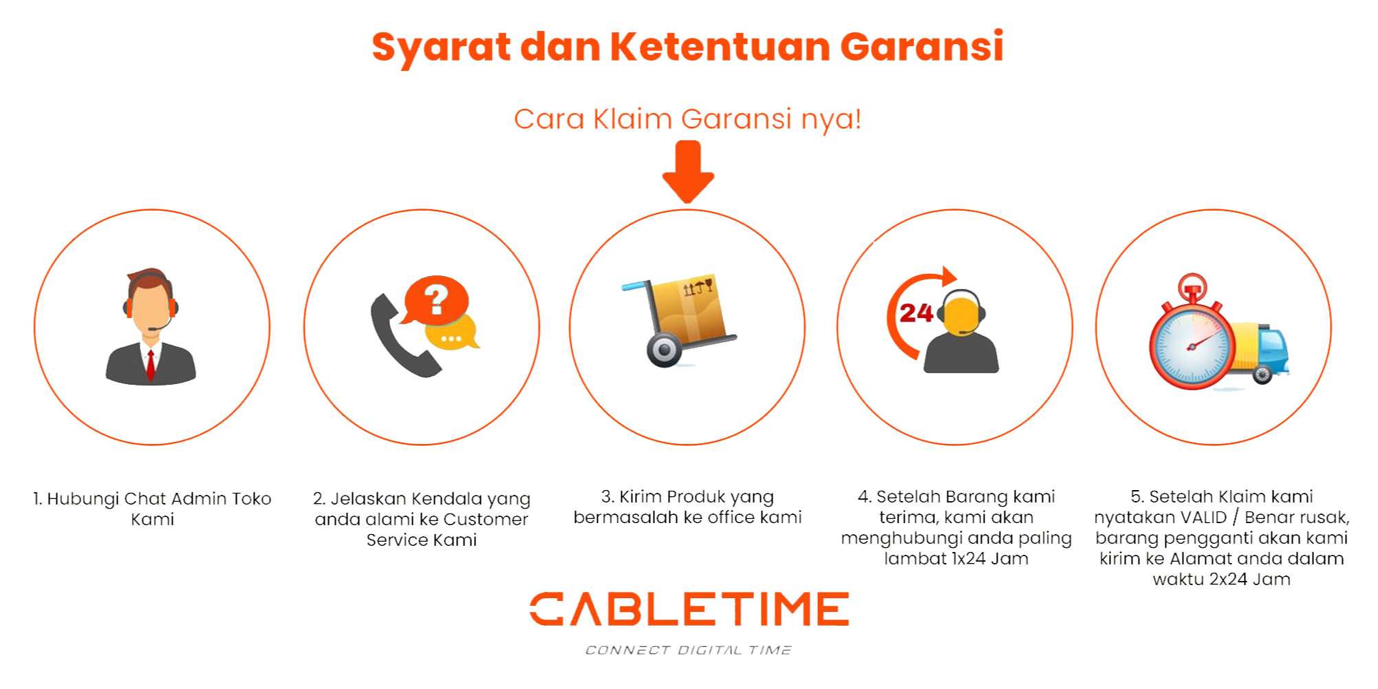 Toko Online CABLETIME Official Store | Shopee Indonesia