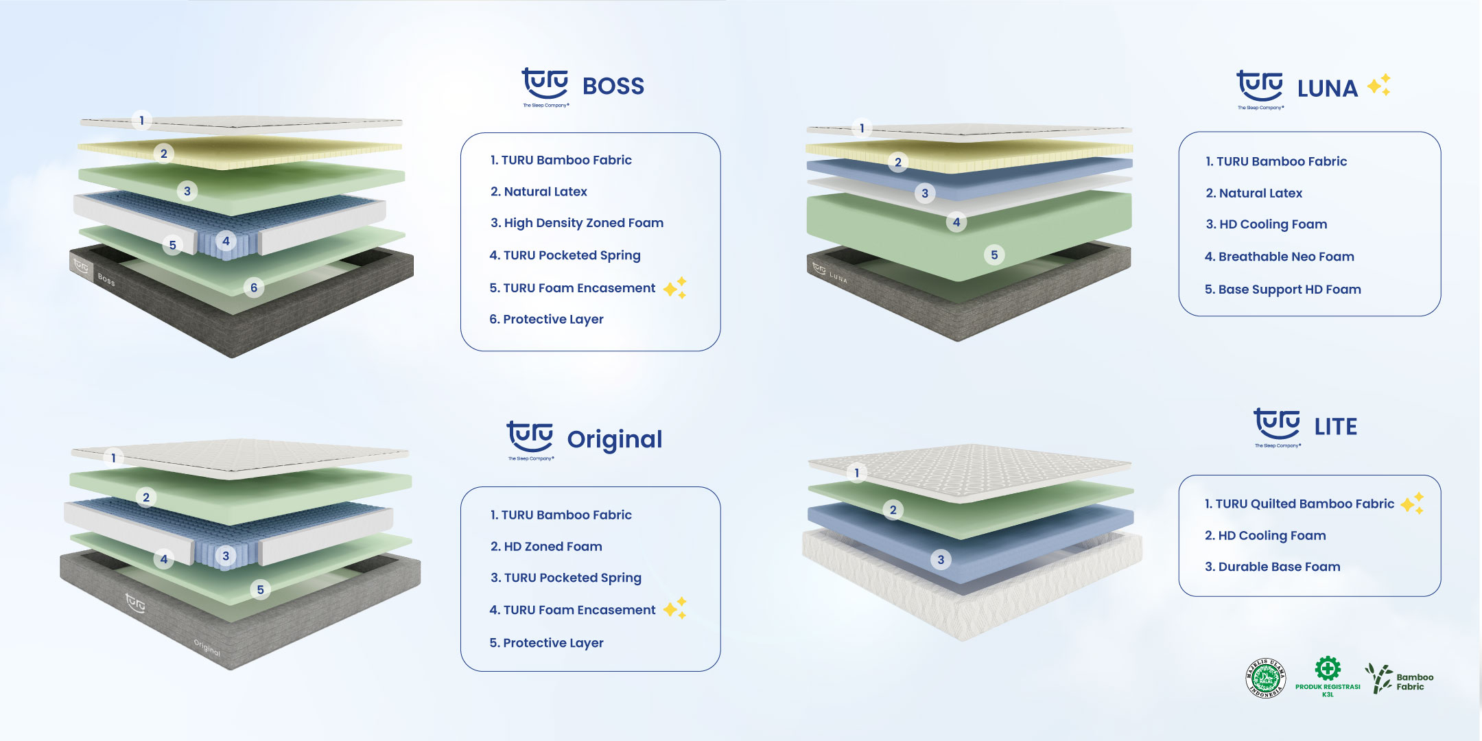 Toko Online TURU Official Shop | Shopee Indonesia