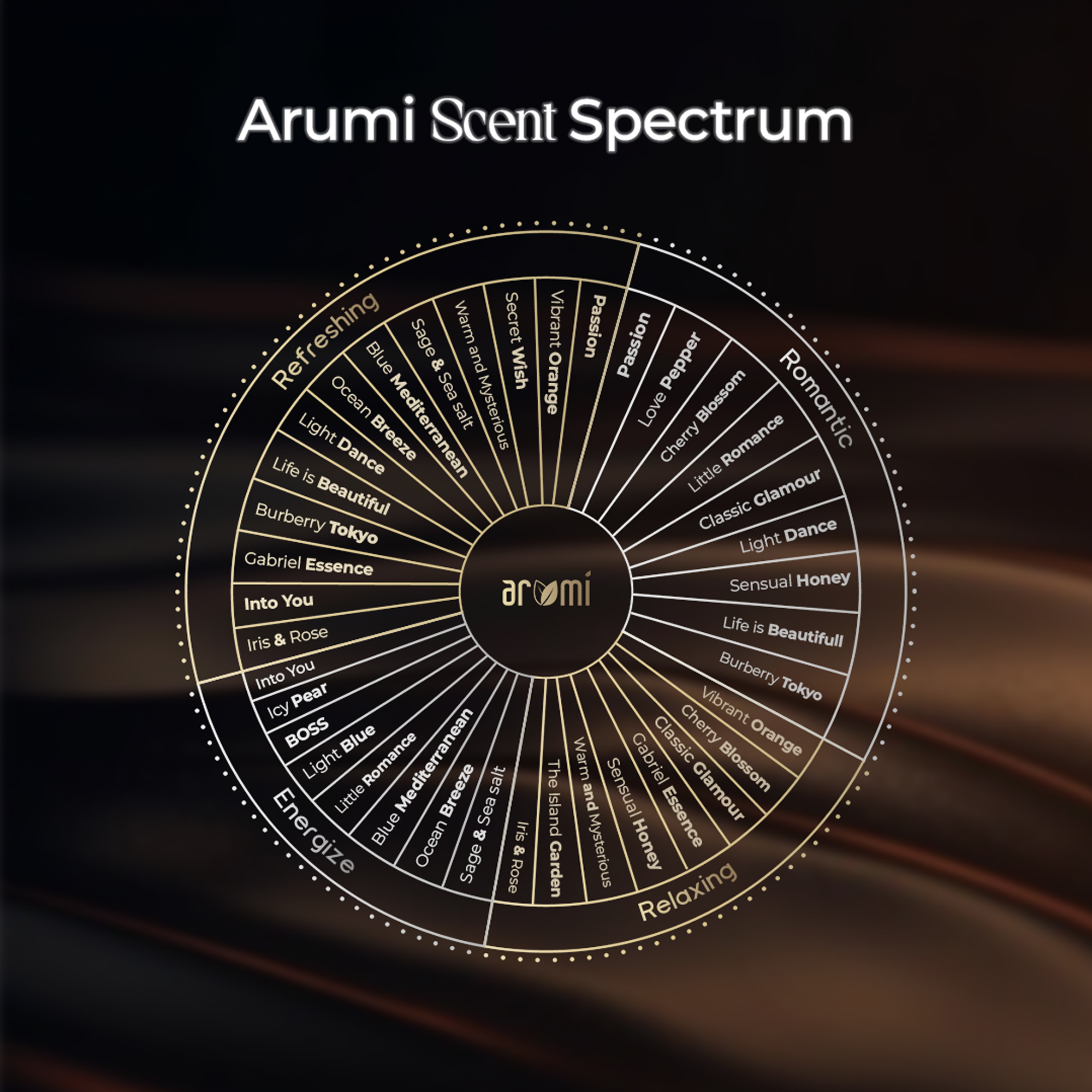 Toko Online Arumi Indonesia Official Store | Shopee Indonesia