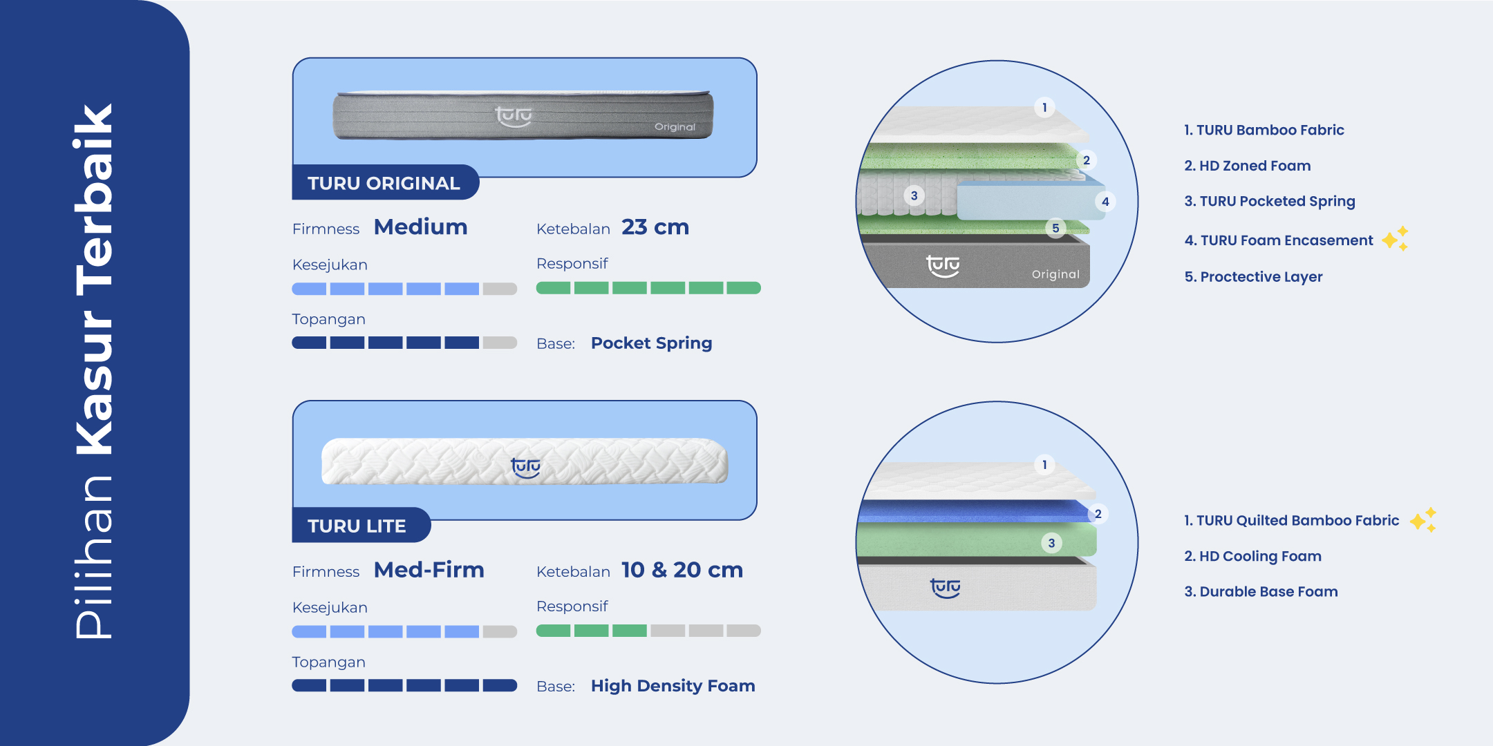 Toko Online TURU Official Shop | Shopee Indonesia