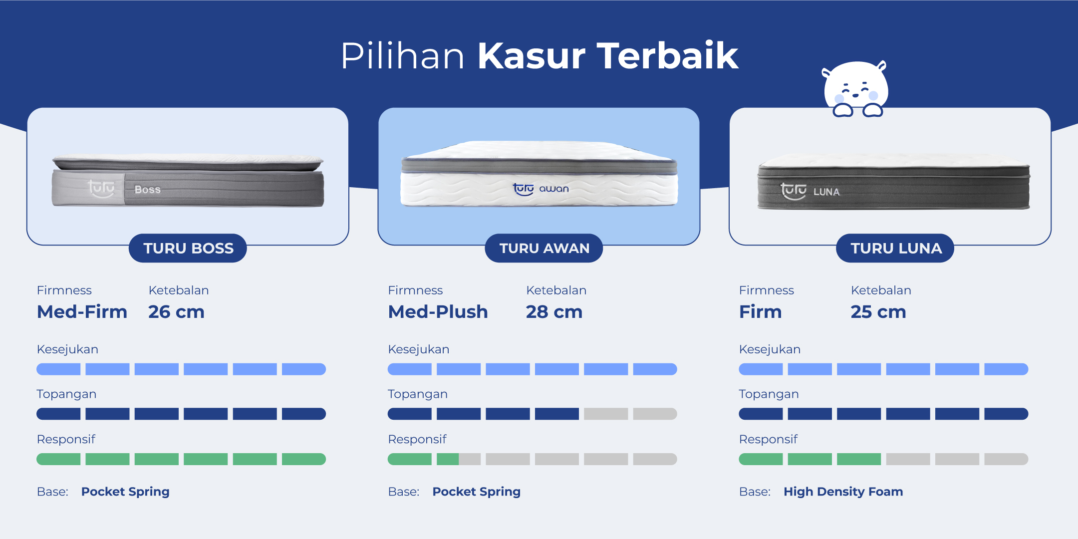 Toko Online TURU Official Shop | Shopee Indonesia