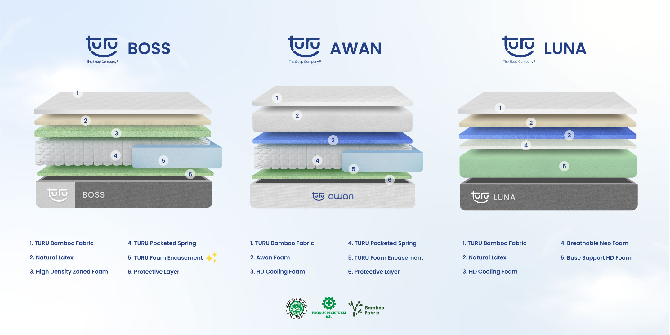 Toko Online TURU Official Shop | Shopee Indonesia