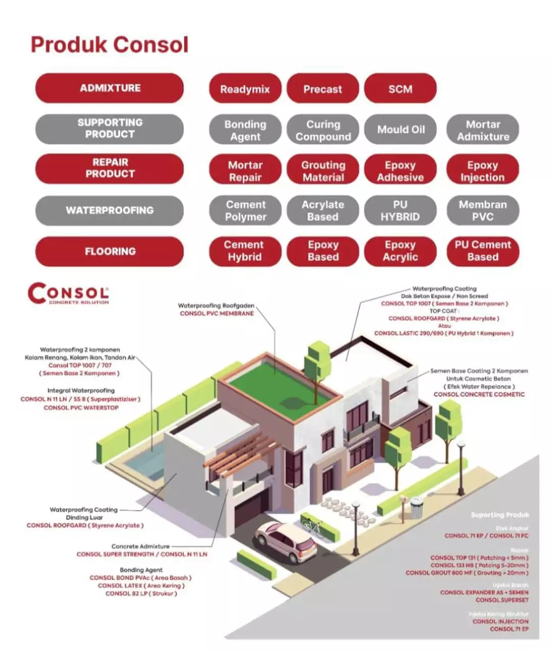 Produk Consol Official Store | Shopee Indonesia