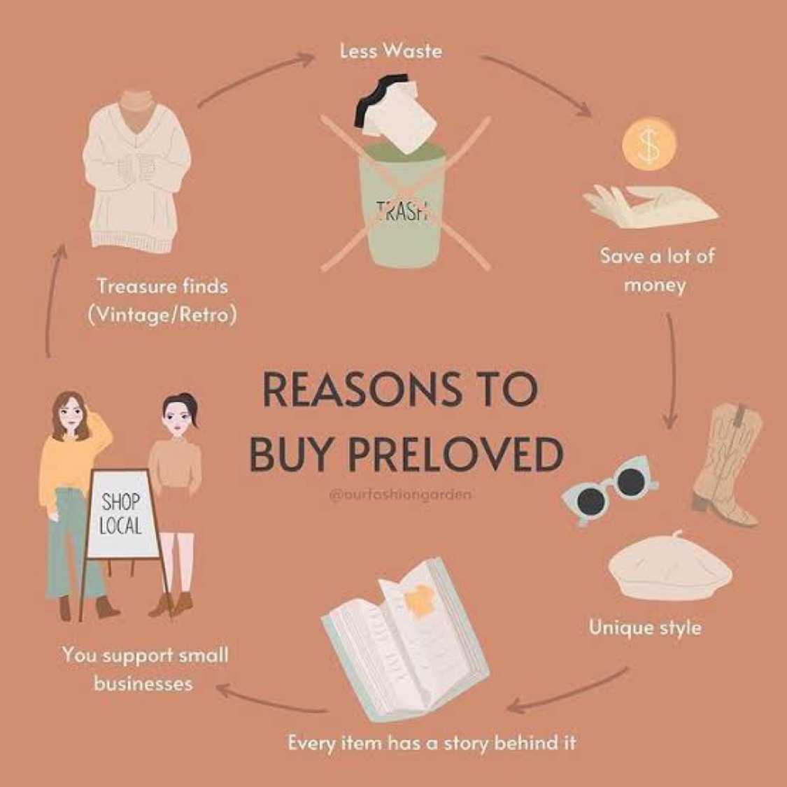 Produk Preloved by anard | Shopee Indonesia