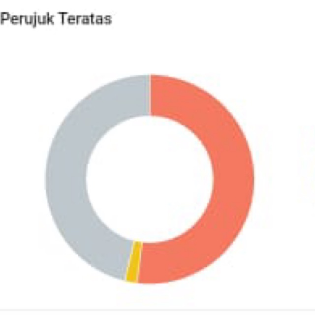 Produk SUHU STORE | Shopee Indonesia